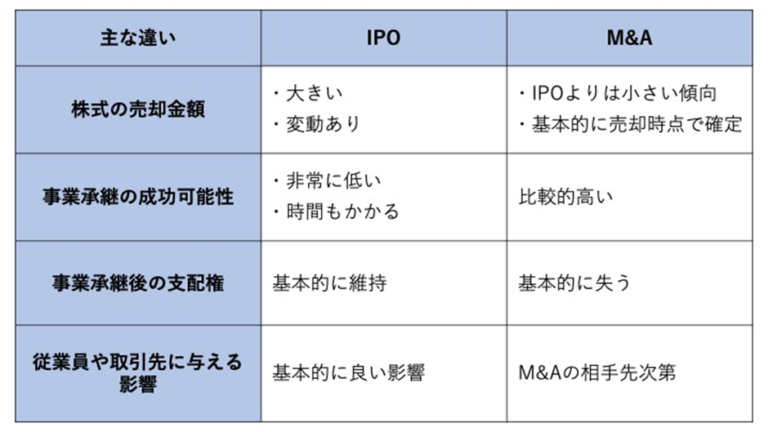 中小企業が上場するには？IPOの条件･メリット･デメリット - よくわかるM&AよくわかるM&A